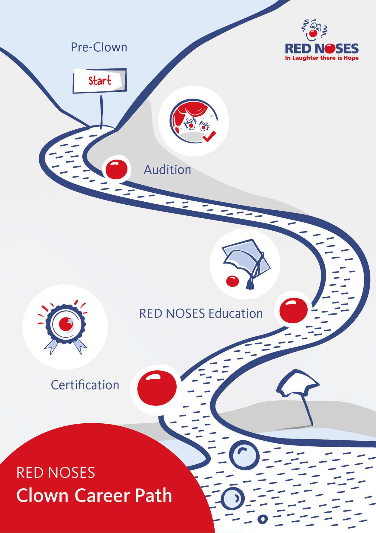 The journey of a RED NOSES artist | RED NOSES International