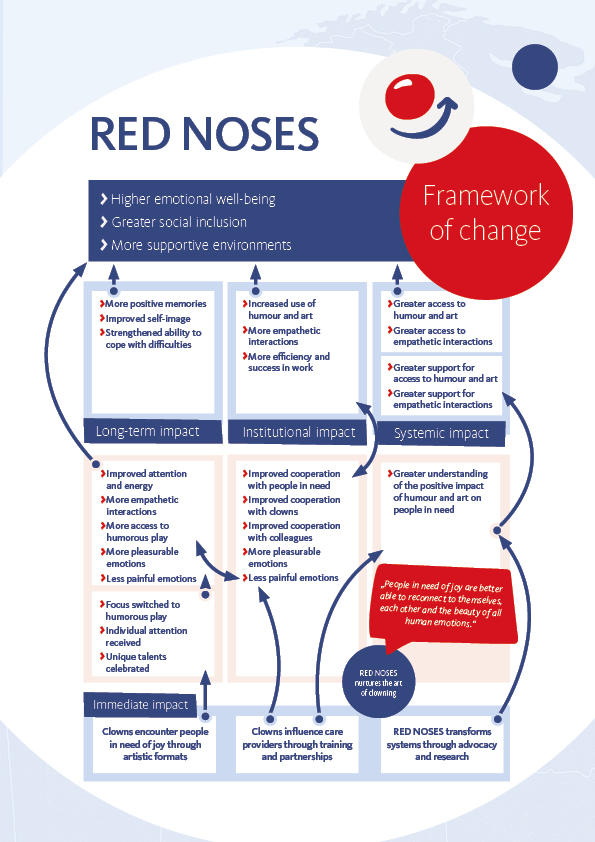 Our mission | RED NOSES International